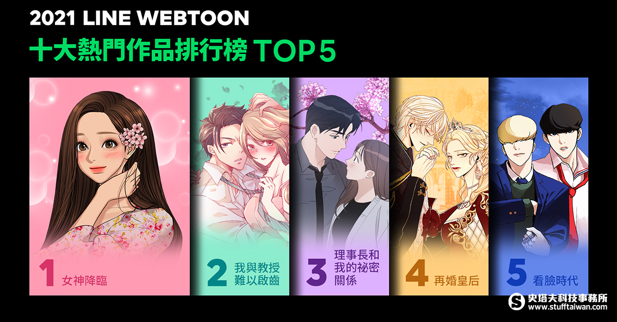 LINE WEBTOON公布十大熱門、潛力作品排行榜！《女神降臨》連四年稱霸 – 史塔夫科技事務所